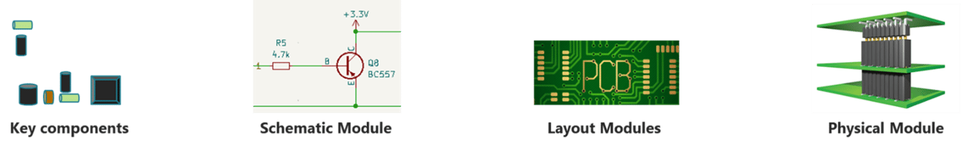 Electronics And Pcb Modularization An Introduction To Modularity In